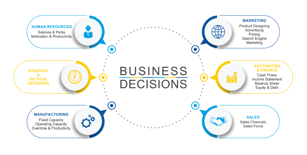 Cubane Solutions – Elevated Experiential Learning