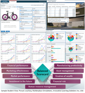 Cubane Solutions – Elevated Experiential Learning